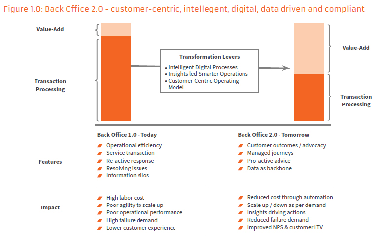 Back office 2.0 for utilities | EXL